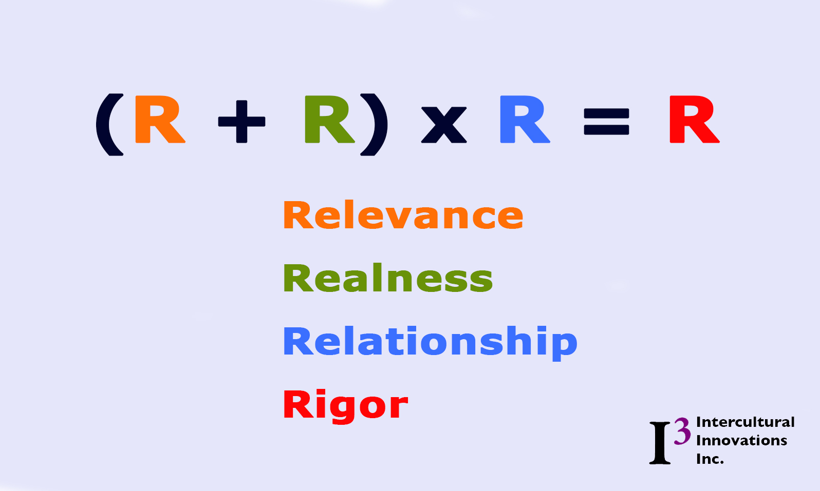 The 4R Equation – Impacti3