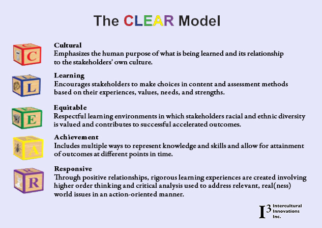 Systems Tools – Impacti3