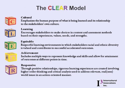 The CLEAR Model – Impacti3
